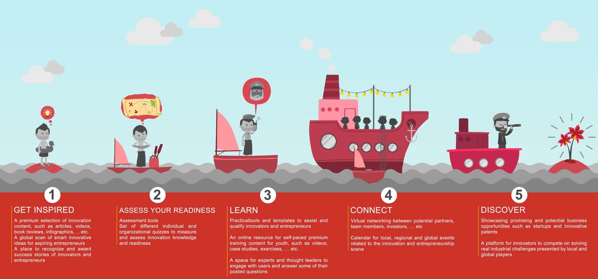 Egypt Innovate: National Innovation Platform | Case Study